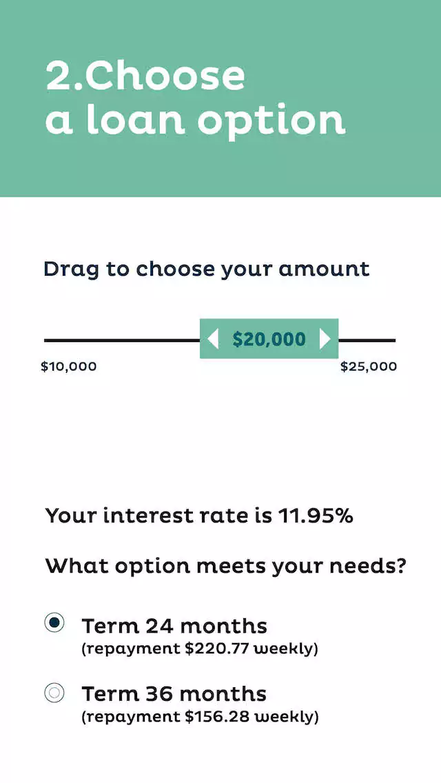 Fast Online Loans NZ | 7 Min Quotes | Same day funding | Nectar Money